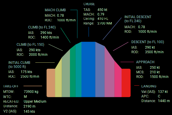 About Aircraft-Range.com – aircraft range - Aircraft-Range