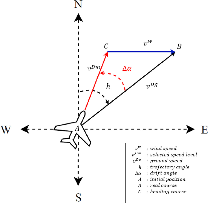 FAQ – aircraft comparison - Aircraft-Range