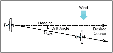 FAQ – flight planning - Aircraft-Range
